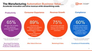 UiPath manufacturing technology benefits and AI overview | PPT