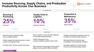 UiPath manufacturing technology benefits and AI overview | PPT