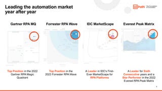 UiPath manufacturing technology benefits and AI overview | PPT