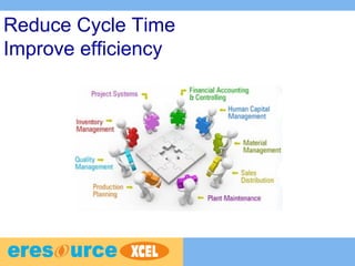 Manufacturing product tour | eresourceerp | PPT