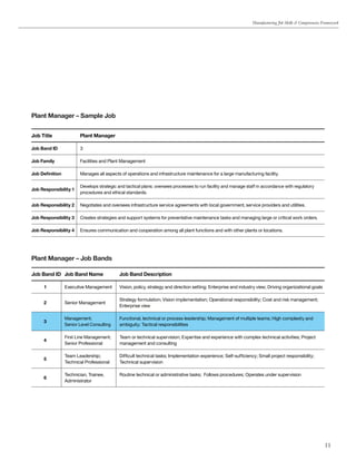 Manufacturing Job Skills and Competencies Framework | PDF
