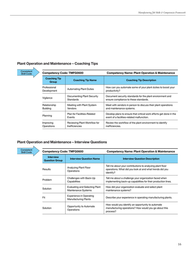Manufacturing Job Skills and Competencies Framework | PDF | Resume ...