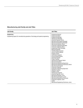 Manufacturing Job Skills and Competencies Framework | PDF