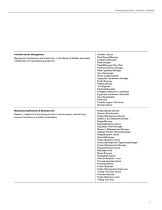 Manufacturing Job Skills and Competencies Framework | PDF