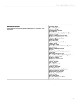 Manufacturing Job Skills and Competencies Framework | PDF