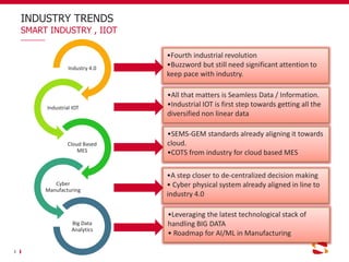 Industry 4.0 Readiness Roadmap | PPTX