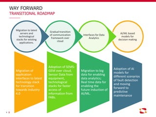 Industry 4.0 Readiness Roadmap | PPTX