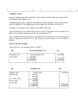Manufacturing account | DOCX