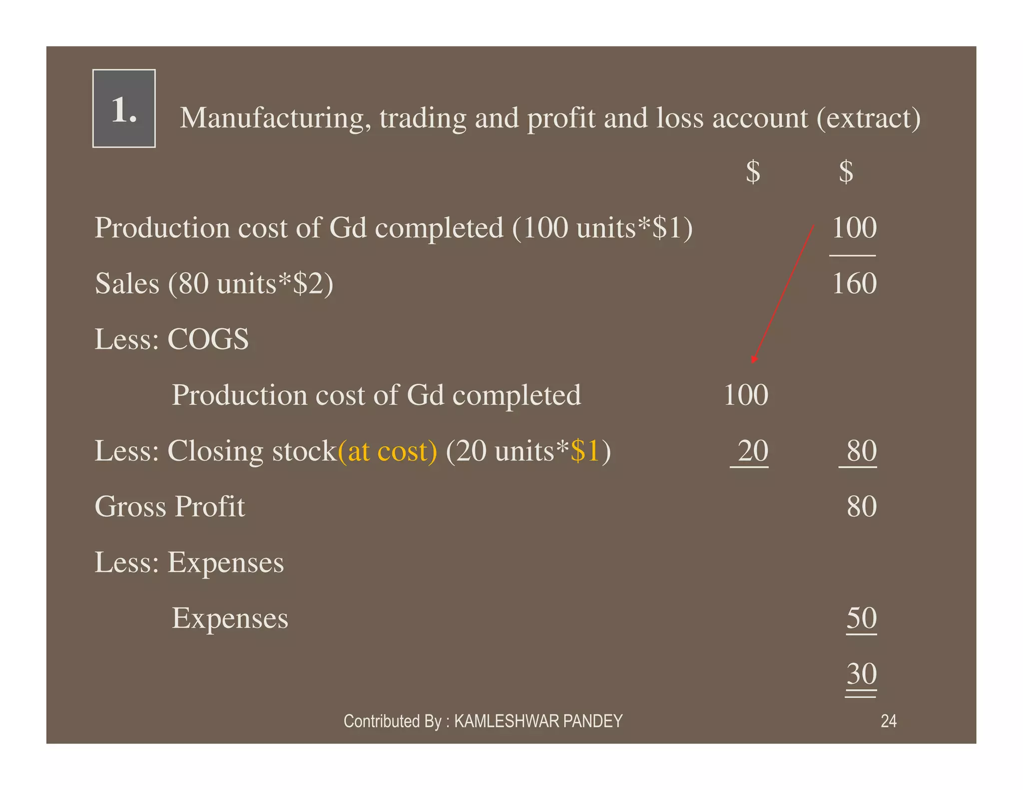 Manufacturing accounts | PDF