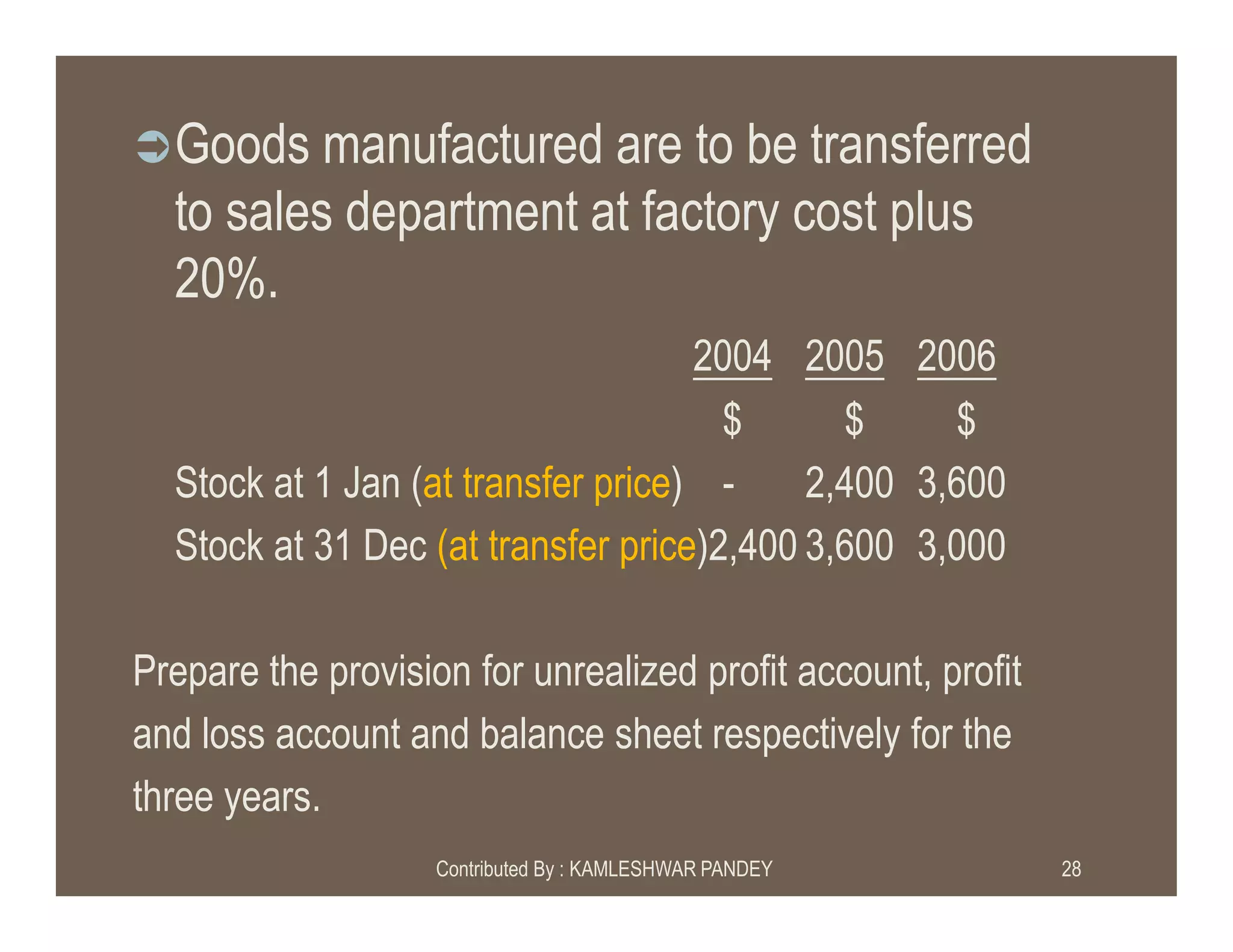 Manufacturing accounts | PDF