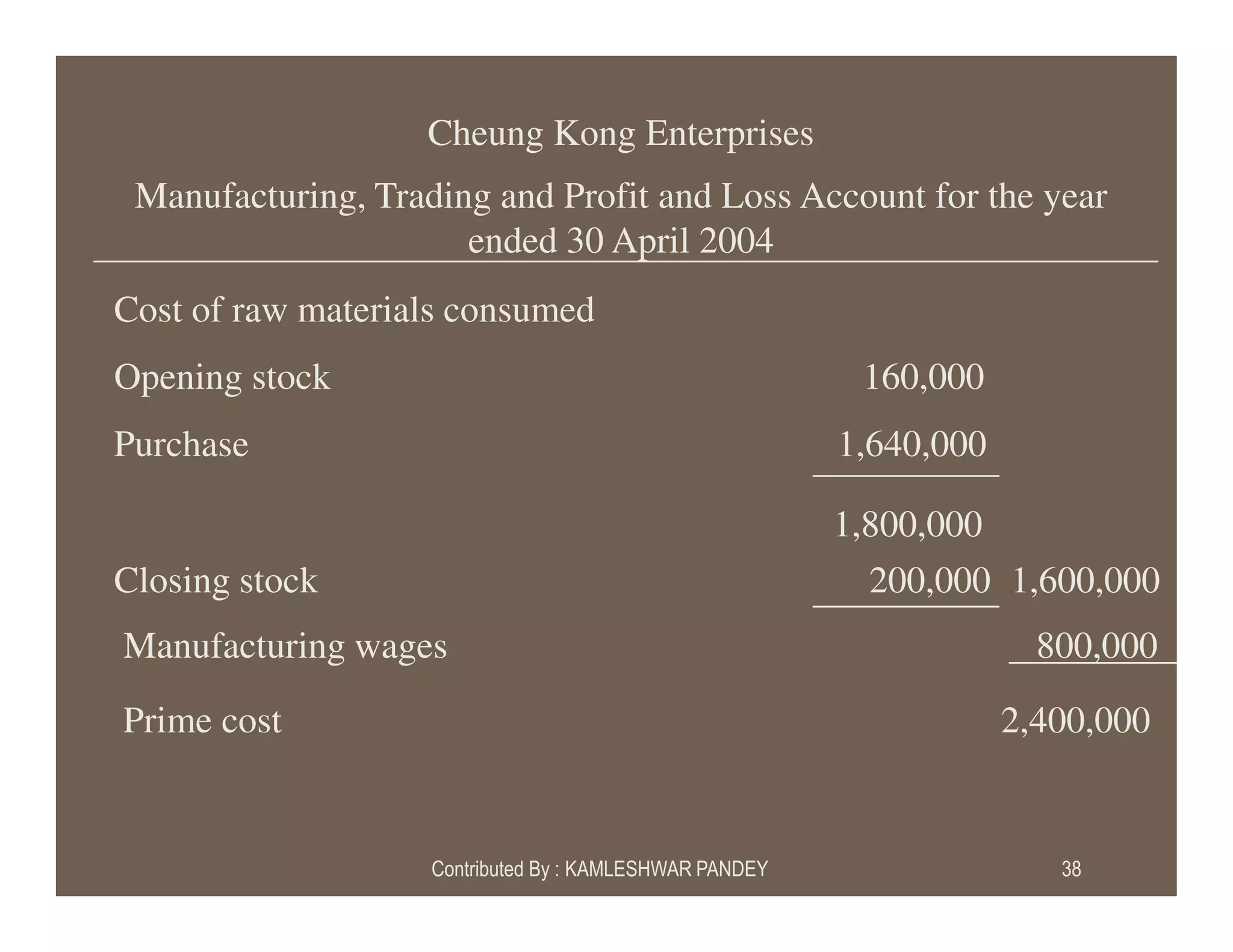 Manufacturing accounts | PDF