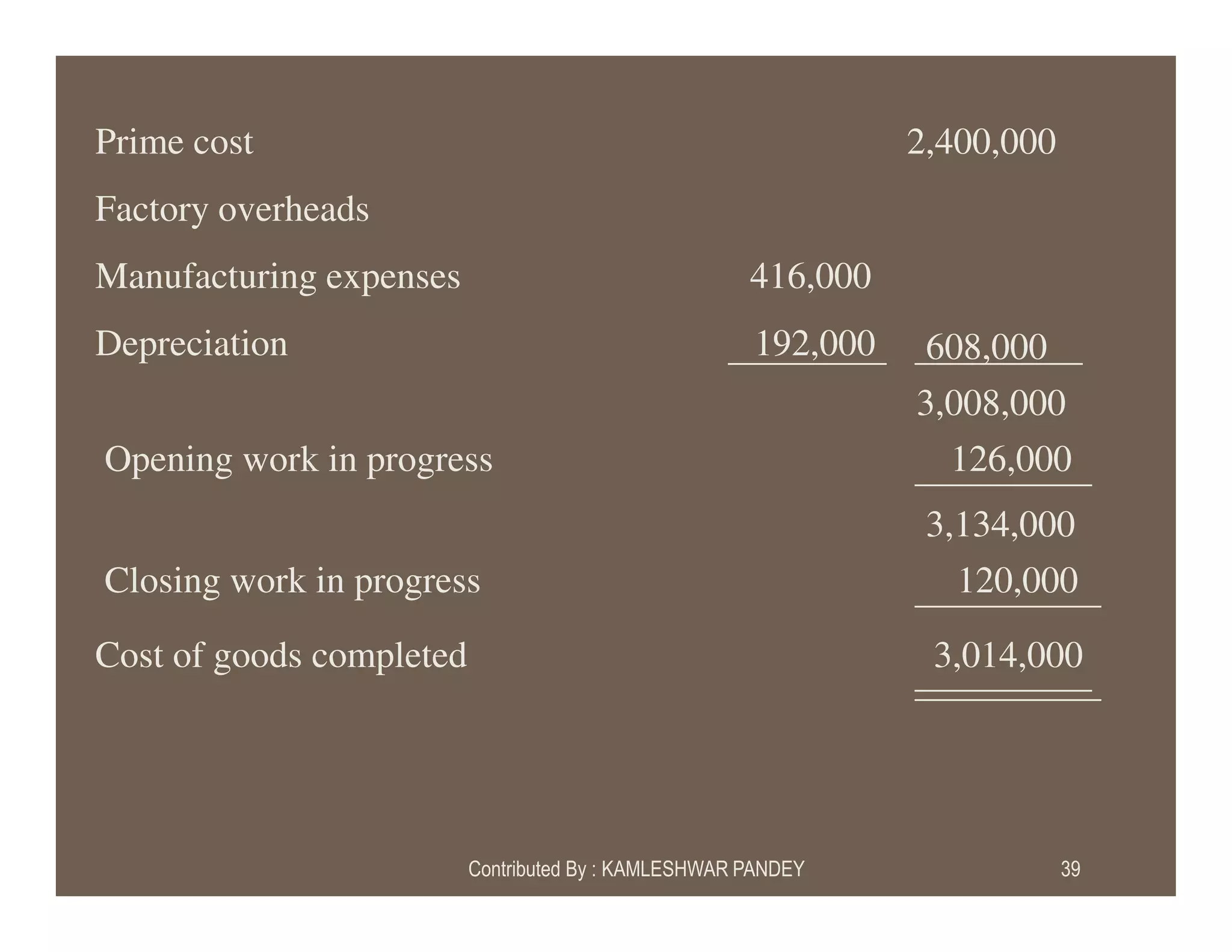 Manufacturing accounts | PDF