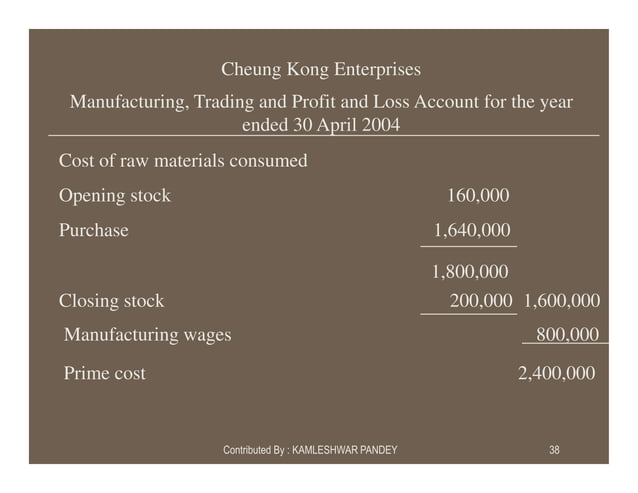 Manufacturing accounts | PDF