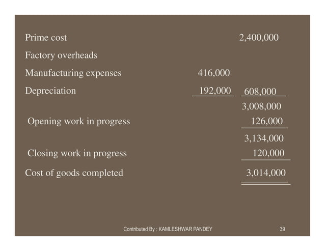 Manufacturing accounts | PDF
