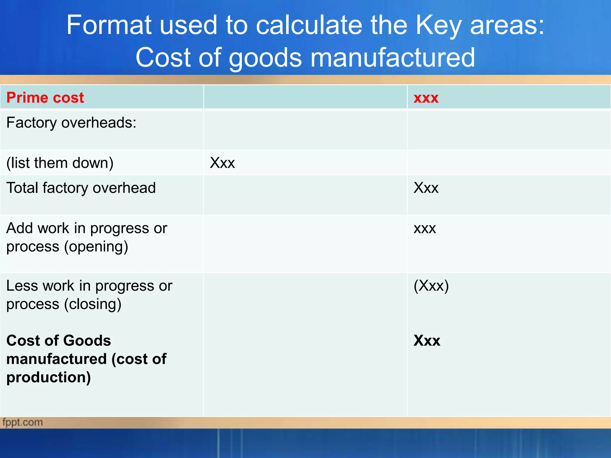 Manufacturing accounts | PPTX