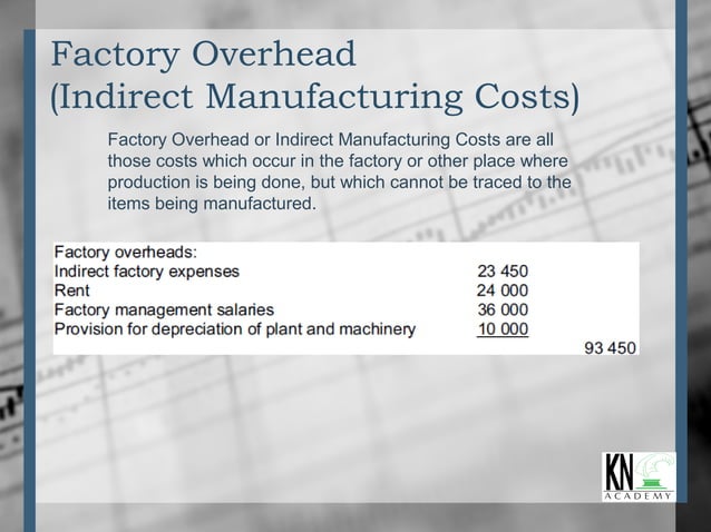 Manufacturing accounts by inqilab patel | PPT