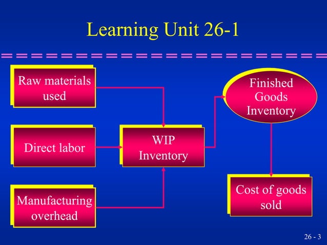 Manufacturing accounts ppt | PPTX