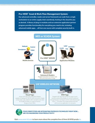 Manufacturing and Logistics - Smart Containers | PDF