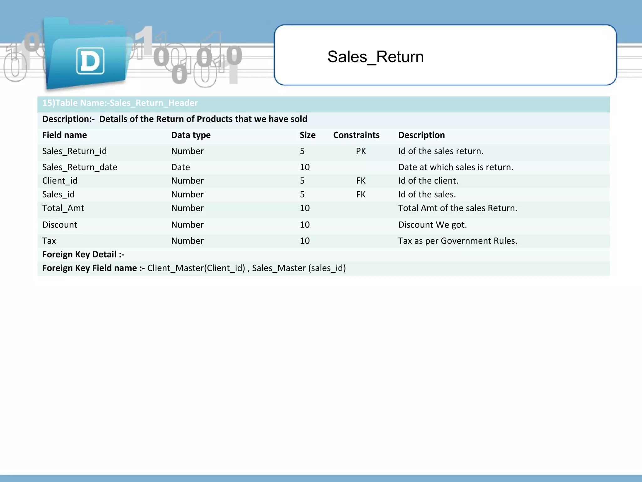 Manufacturing and sales management system | PPT