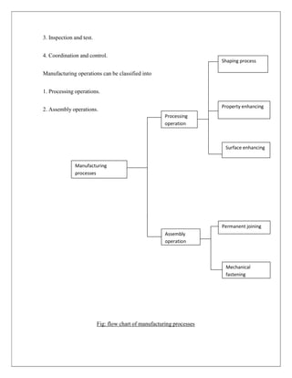 Manufacturing Automation.pdf