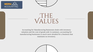 ACCOUNTING FOR MANUFACTURING BUSINESS | MERU ACCOUNTING | PPTX