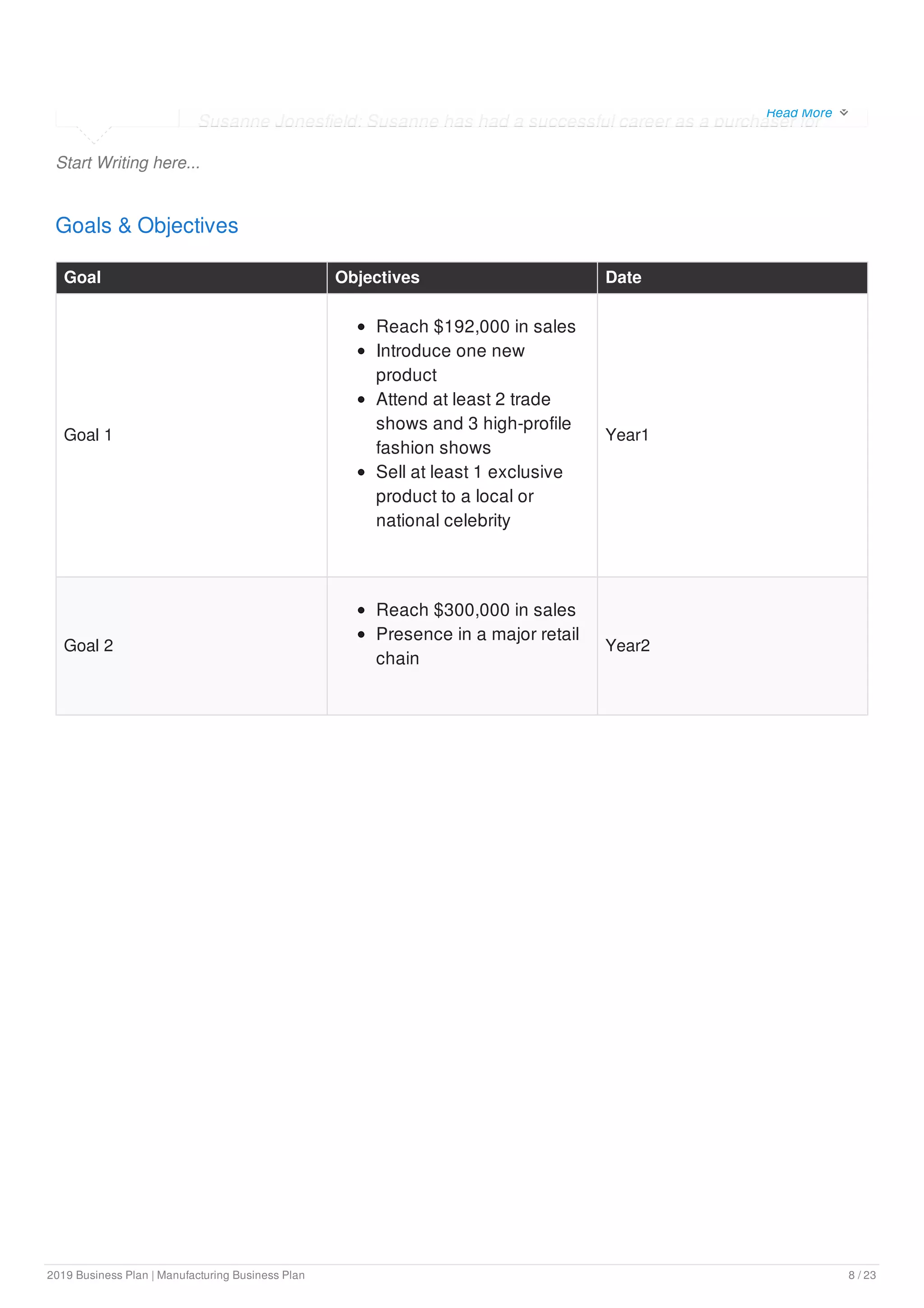 Manufacturing business plan example | PDF