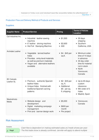 Manufacturing business plan example | PDF