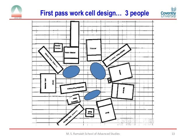 Manufacturing Cell Layout Examples
