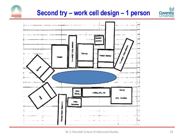 Manufacturing Cell Layout Examples
