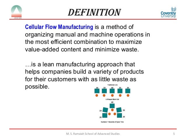 Manufacturing Cell Layout Examples