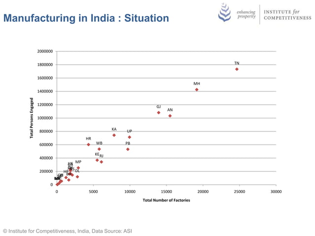 Manufacturing Competitiveness | PPT