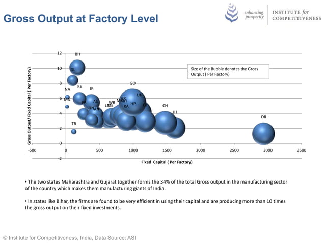 Manufacturing Competitiveness | PPT