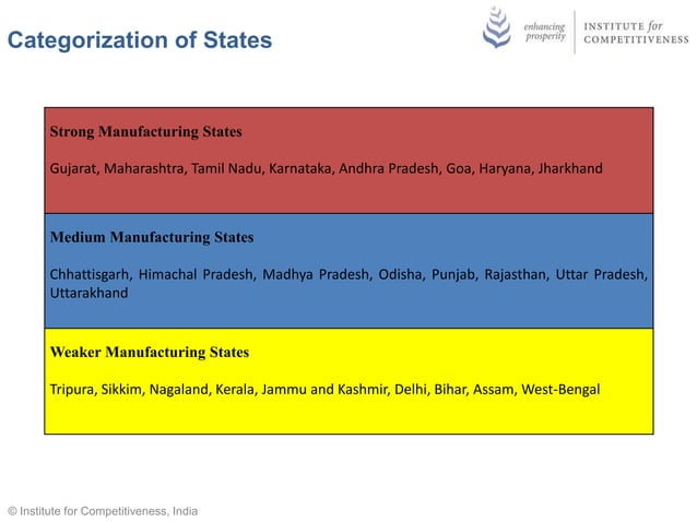 Manufacturing Competitiveness | PPT