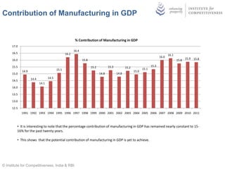 Manufacturing Competitiveness | PPT