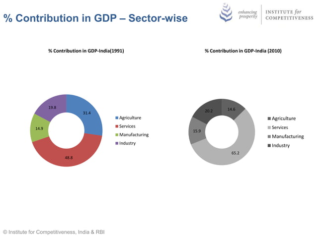 Manufacturing Competitiveness | PPT