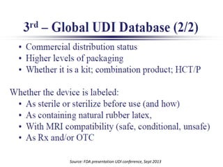 GS1: Conformance Barcoding in Manufacturing | PDF