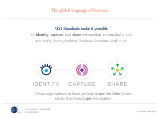 GS1: Conformance Barcoding in Manufacturing | PDF