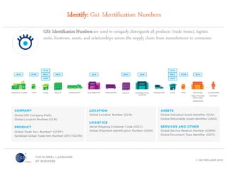 GS1: Conformance Barcoding in Manufacturing | PDF