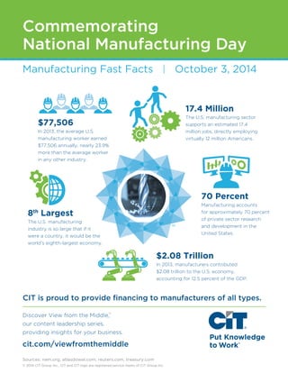 National Manufacturing Day | PDF