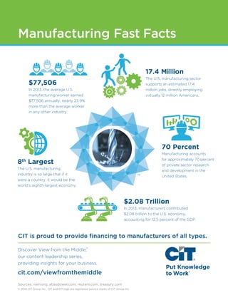 Manufacturing Industry Infographic | PDF
