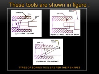 Manufacturing engineering iii (ppt on jig boring machine) | PPTX