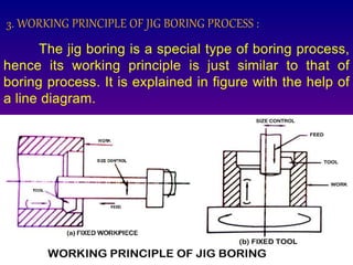Manufacturing engineering iii (ppt on jig boring machine) | PPTX