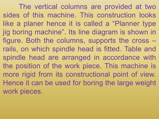 Manufacturing engineering iii (ppt on jig boring machine) | PPTX