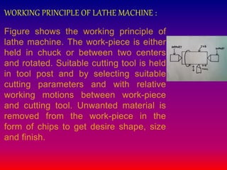 Manufacturing engineering iii (ppt on lathe machine) | PPTX