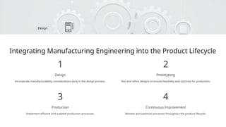 Manufacturing Engineering: The Backbone of Modern Production | PPT
