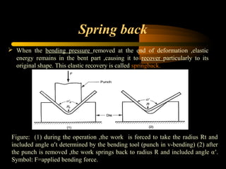 Manufacturing Engineering,Sheet Metal Forming | PPT