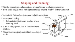 Manufacturing Engineering II lecture one (3).pdf