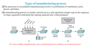 Manufacturing Engineering II lecture one (3).pdf