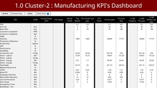 Manufacturing Engineering KPI_Manager_Cluster 2 (003).pptx