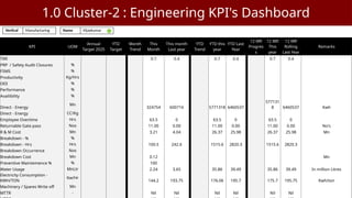 Manufacturing Engineering KPI_Manager_Cluster 2 (003).pptx